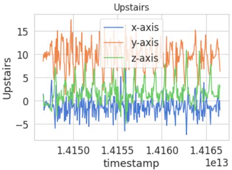 GitHub Mohdmohsin Human Activity Recognition