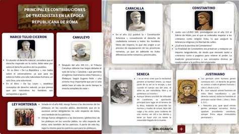 Principales Contribuciones De Tratadistas En La época Republicana De R