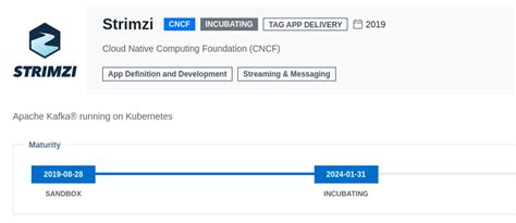 Strimzi Is Now A Cncf Incubating Project