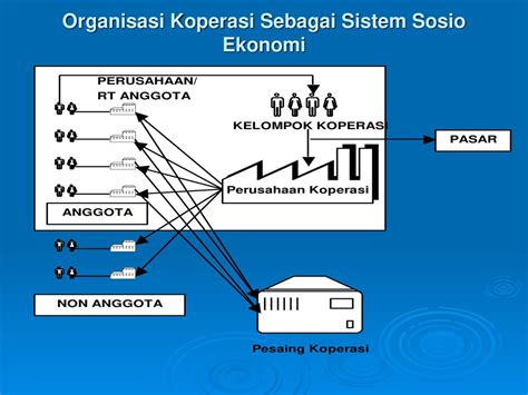 Jati Diri Koperasi Definisi Nilai Nilai Koperasi Ppt Download