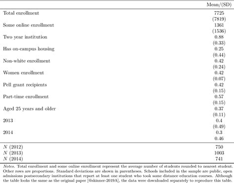 Table 1 From A Comparison Of Reproducibility Guidelines And Its