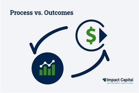 Process Vs Outcomes Impact Capital LLC