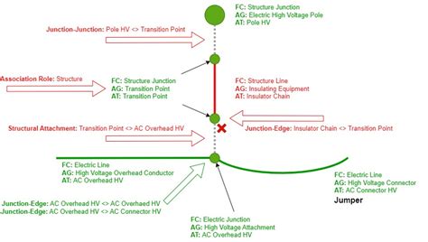 Solved Connected Trace Terminates At Structural Attachmen Esri