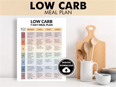 Low Carb Meal Plans 7 Day Low Carb Diet Meal Plan Simple Ideas Helps