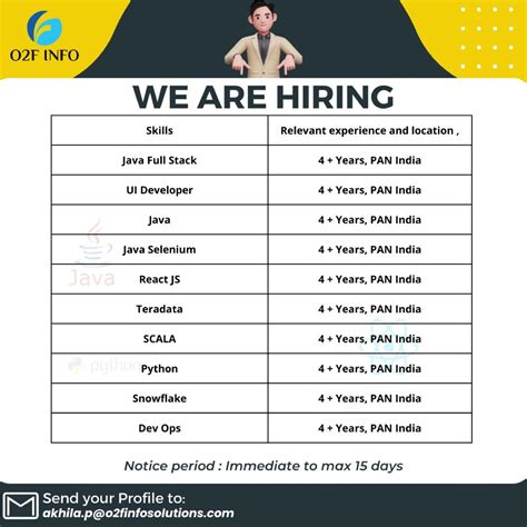 Sridevi Chitturi On Linkedin Hiring Sridevi Chitturi On Linkedin Hiring