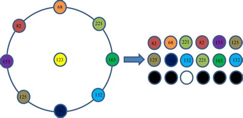 Example Showing The Encoding Scheme Of Calp Download Scientific Diagram
