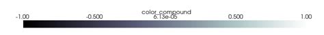 pyvista trame localview scalarbar problem · pyvista pyvista
