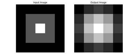 Sobel Operator In Image Processing Towards Data Science