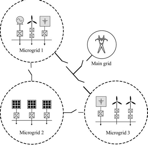 Pdf Phd Thesis Modeling Control And Design Of Ac Microgrids In Islanded Mode Short Version