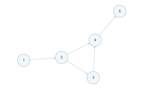 Create Diagrams Pdf With Diagrammer In R Geeksforgeeks