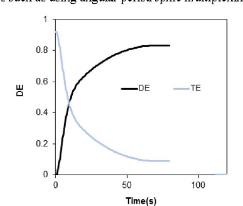 Rigorous Coupled Wave Analysis Semantic Scholar
