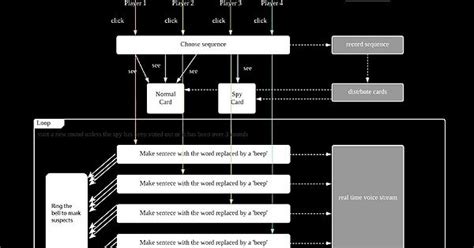 Diagram Album On Imgur