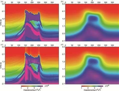 impedance profiles at x 200 for the a true model b starting model c