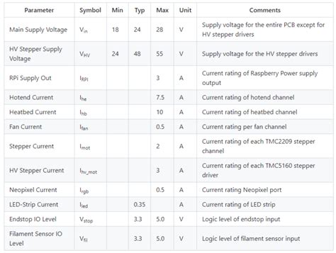 Ldo Leviathan Onetwo3d