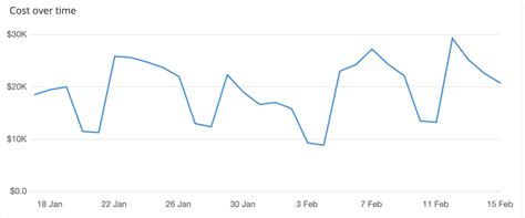 Enhance Your Data Visualization Techniques