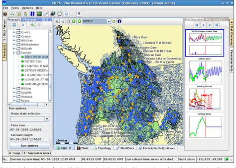 Figure 5 From The Delft Fews Flow Forecasting System Semantic Scholar