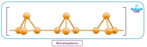 Allotropy Definition Of Allotropy Properties Of Allotropes Examples Difference Between