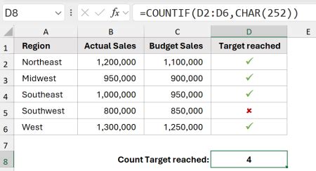 How To Insert A Check Mark In Excel Xelplus Leila Gharani