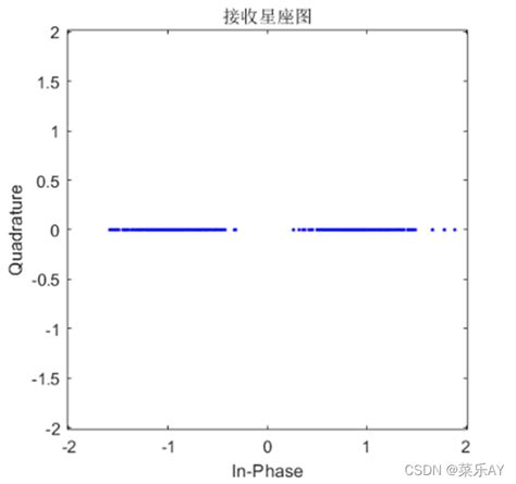 Matlab仿真，数字基带传输系统的设计实验报告matlab数字基带传输系统 Csdn博客