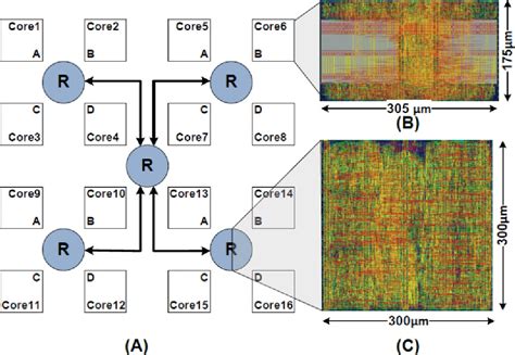 Figure 2 From Real Time Anomaly Detection Framework For Many Core Router Through Machine