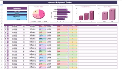 Staying On Top Of Assignments Just Got A Whole Lot Easier