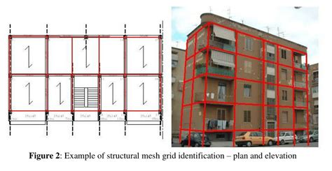 Example Of Structural Mesh Grid Identification Plan And Elevation Download Scientific Diagram