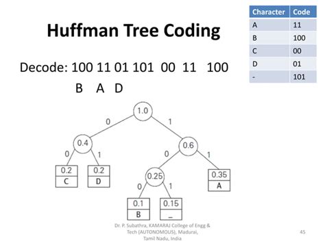 Huffman Tree Coding Greedy Approach Ppt