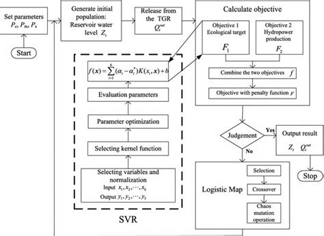 solution loop of the optimization model download scientific diagram