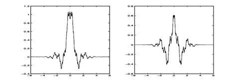 4 the graph of φ real part left imaginary part right download