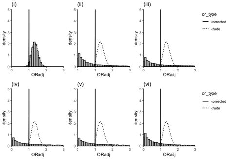 Bayessenmc An R Package For Bayesian Sensitivity Analysis Of