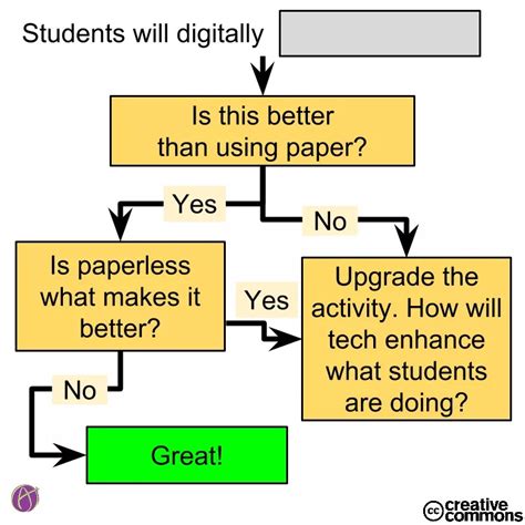 How Is This Better Than Digital Home Doug Johnsons Blue Skunk Blog