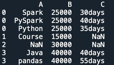 Pandas Explode Multiple Columns Spark By Examples