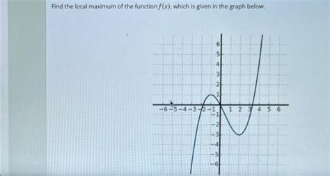 Solved Find The Local Maximum Of The Function F X Which Is Chegg