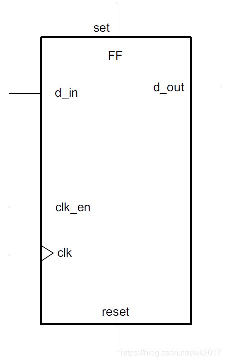 Fpga学习一 架构和基本组成单元fpga开发板计算模块在哪 Csdn博客