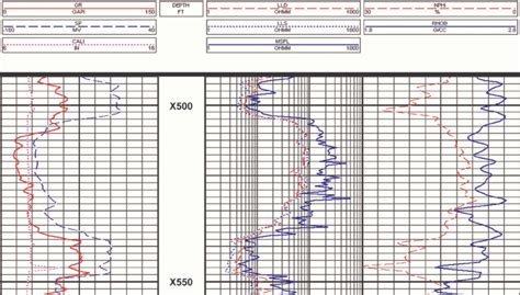 Plot Of The Basic Suite Of The Measured Wireline Logs In Well X 1 Download Scientific Diagram