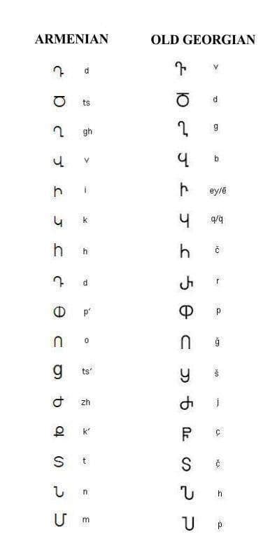 ენუქი აღმოჩნდა რომ სინამდვილეში სომხური ანბანი ქართული