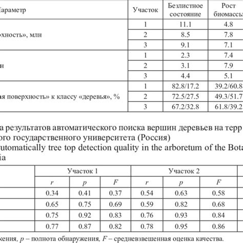 Characteristics Of Multiseasonal Photogrammetric Point Clouds Obtained Download Scientific
