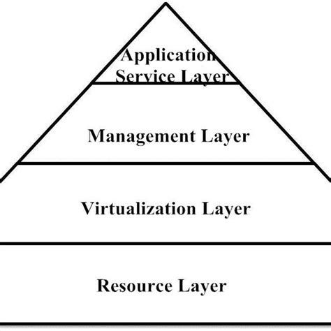 Schematic Of The System Framework Download Scientific Diagram