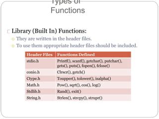 Functions In C PPT