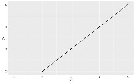 Connect Observations — Geompath • Animint2