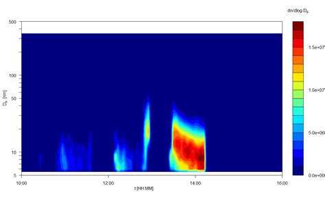 plotting smooth 4d 3d color plot from discrete points