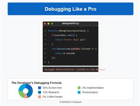 Debugging Developerhumor Softwareengineering Fullstacklife Codelife Mahidhar Pakalapati