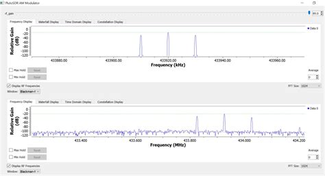 plutosdr for am modulation on gnu radio telecommunications