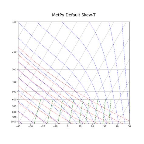 ncl skewt 1 py — geocat examples documentation