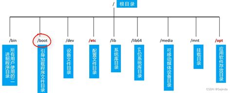 linux命令3（文件与目录） linux目录字符长度 csdn博客