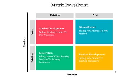 Editable Matrix PowerPoint Presentation Template