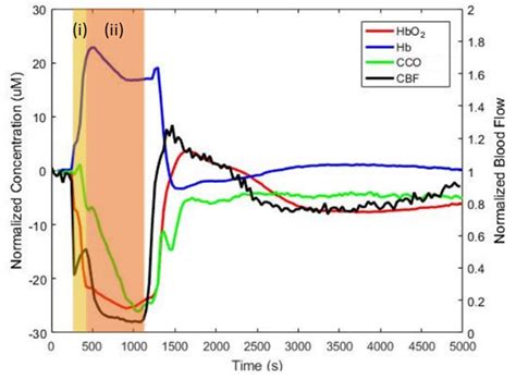Pdf Hybrid Broadband Nirs Diffuse Correlation Spectroscopy System For