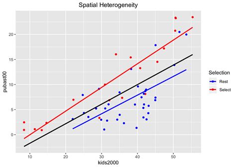 Exploratory Data Analysis 1