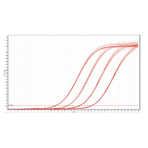 ISOLATE II RNA Plant Kit Bioline Meridian Bioscience