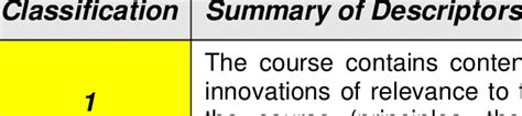 Course Classification Guide Download Table